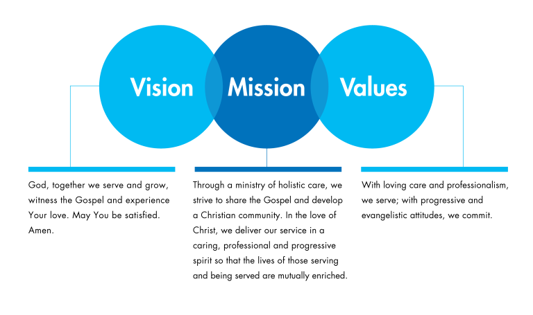 Vision Prayer, Mission Statement and Core Value - 基督教靈實協會